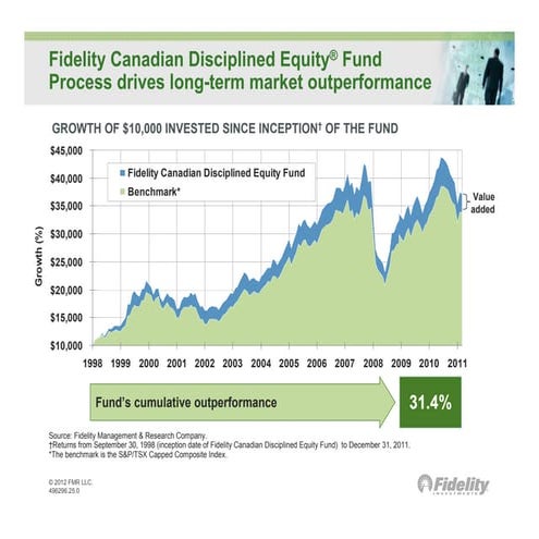 Active vs tsx | PDF