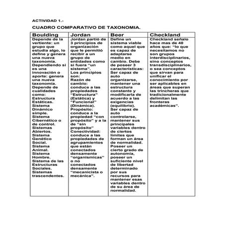 Actividad 1 y 2 de taxonomia | DOCX