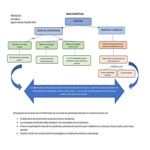 MAPA CONCEPTUAL SOBRE DIDÁCTICA | PDF