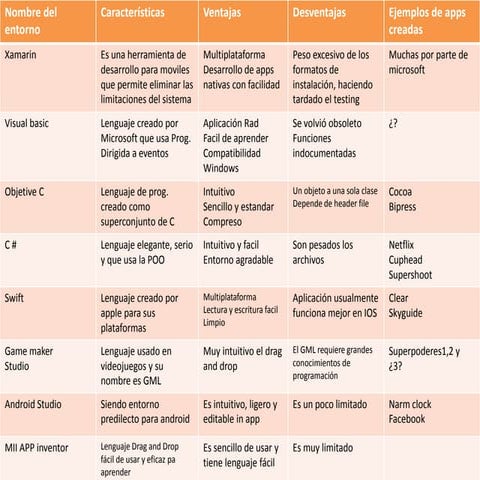 Actividad 4 cuadro comparativo sobre lenguajes de programacion