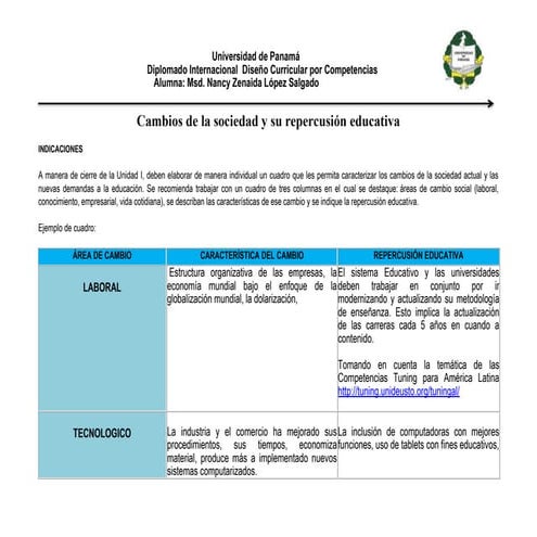 Las redes sociales y su impacto en la sociedad. | PPTX