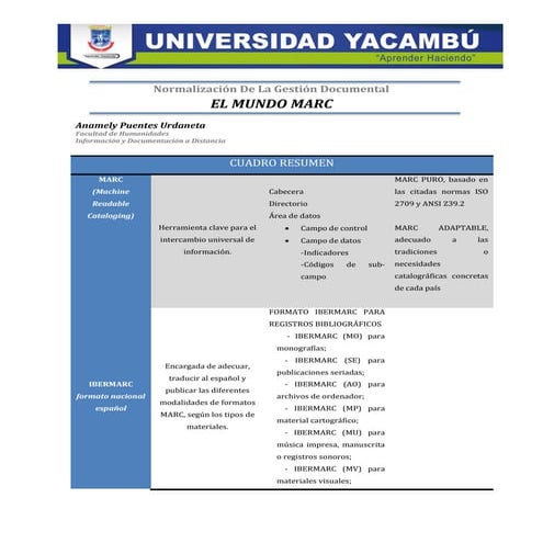 Conociendo MARC 21- Introduccion | PDF