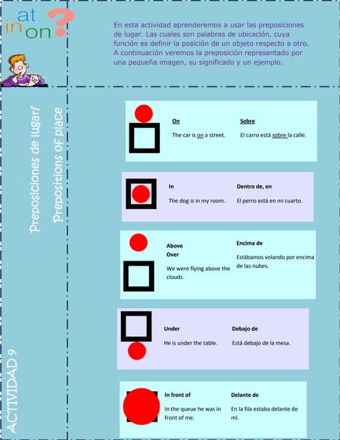 Preposiciones de lugar | PDF
