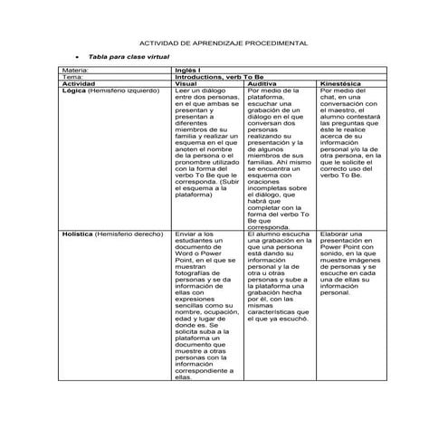 Actividad de aprendizaje procedimental | PDF