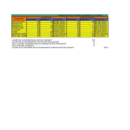 Aprendiendo los numeros | PDF
