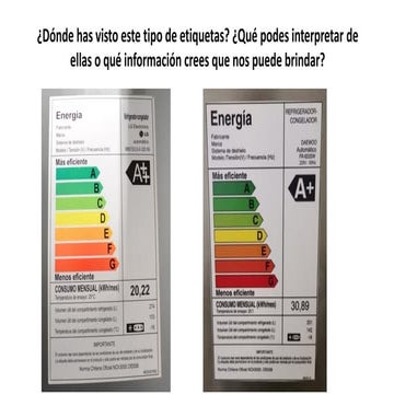 Actividad Etiquetas electrodomesticos | PPT