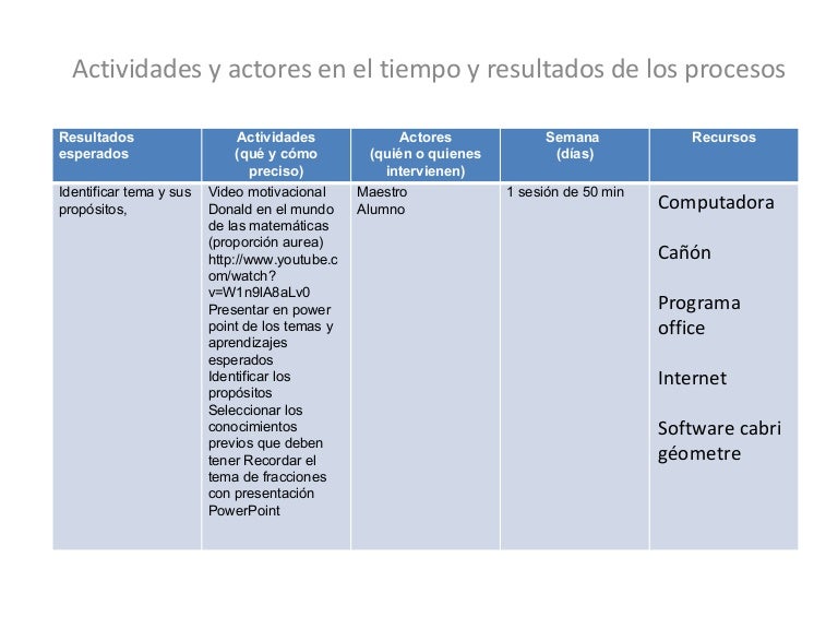 Actividades Del Proyecto