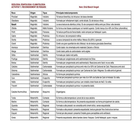 ACTIVITAT 1.- reconeixement de roques (1).pdf