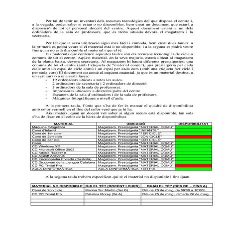 Activitat 5 Nntt | DOC