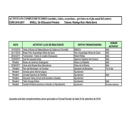 Activitats complementàries 5è 2016 17 | PPT