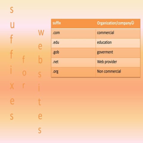 Activites 3 renata cantu salazar | PPT
