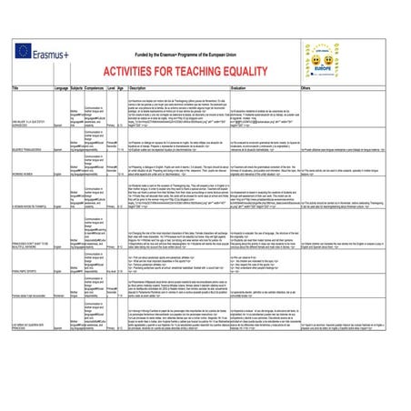 Activities for equality | PDF