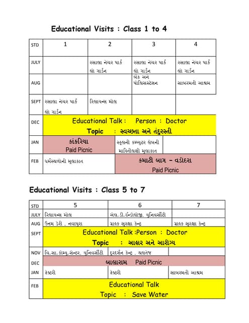 Academic Toppers 2008 09 | PDF