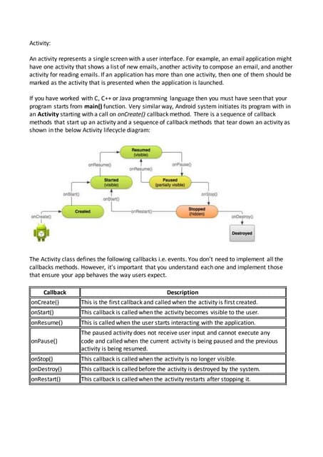 Android Activity Lifecycle Pptx Operating Systems Computer Software And Applications