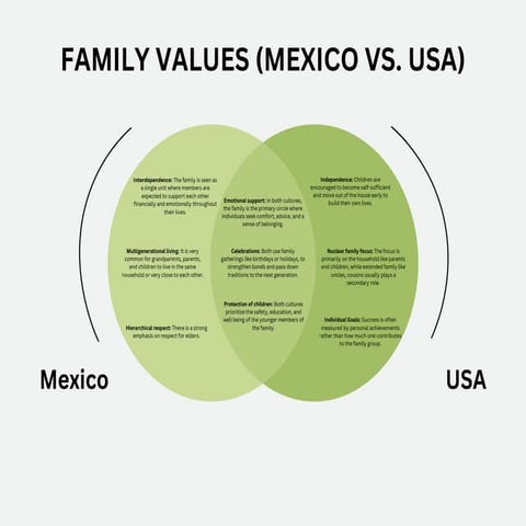 Activity. Venn Diagram identidad y cultura.pdf