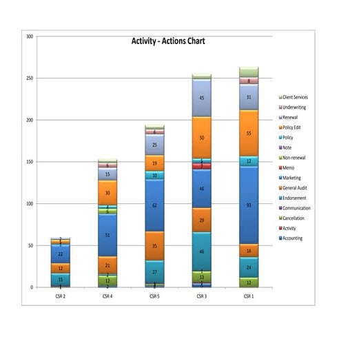 Activity - action report sample | PDF