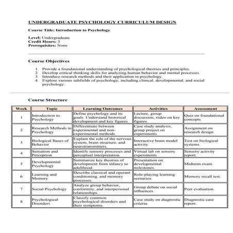 Psychology KS5 | PDF