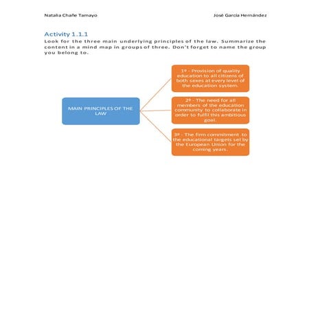 Activity 1.1.1 | DOCX | Education