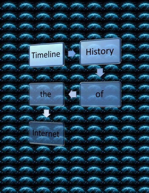 Timeline History of Internet | DOCX
