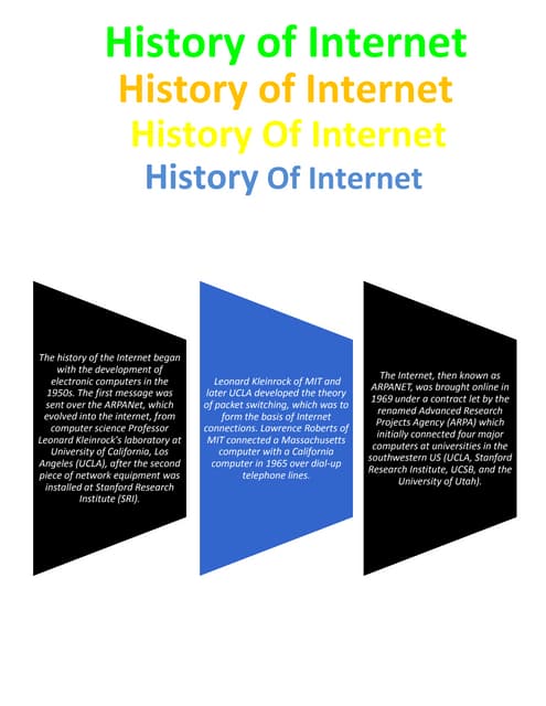 History of the internet | PPTX