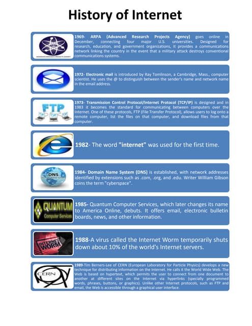 Timeline History of the Internet | DOCX