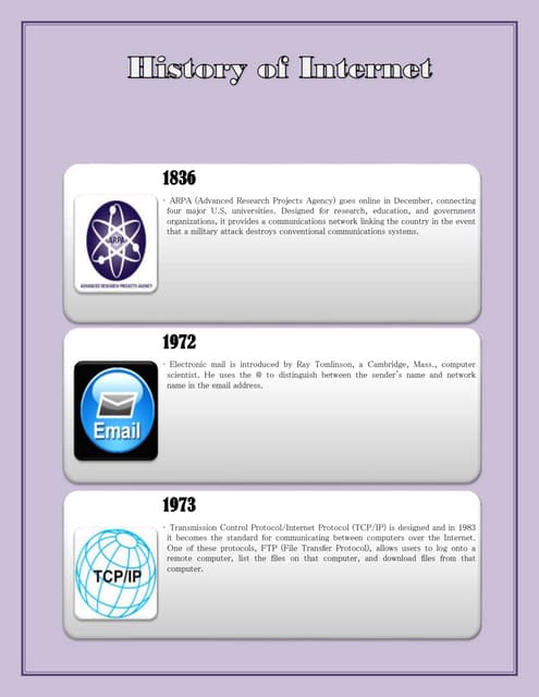 Timeline History of the Internet | DOCX