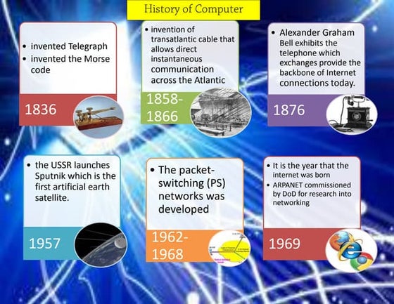 Timeline History of the Internet | DOCX