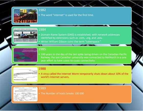 Timeline History of the Internet | PPT
