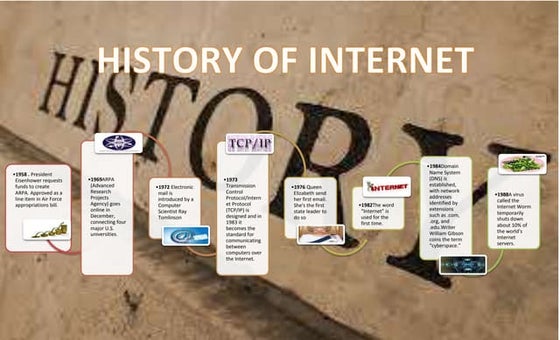 Timeline History of the Internet | PPT