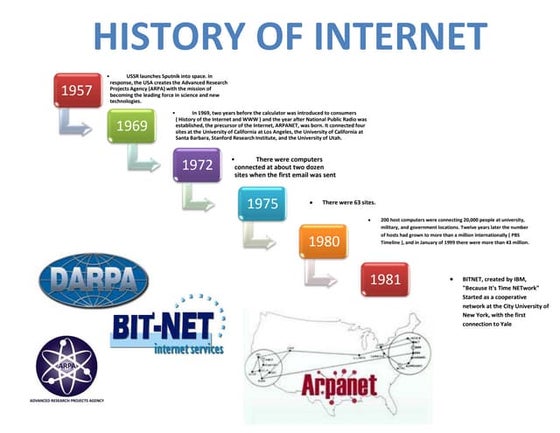 Computer history timeline | PPTX | Computing | Technology & Computing