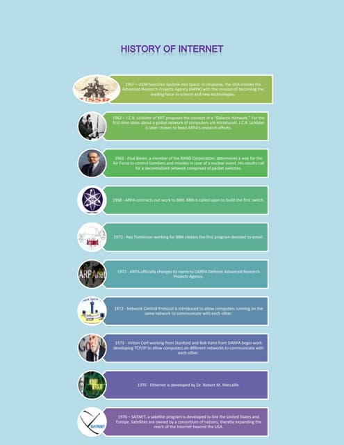 Activity 10 timeline history of internet | PPT
