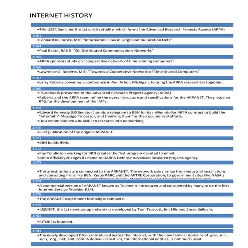 Timeline History of the Internet | DOCX