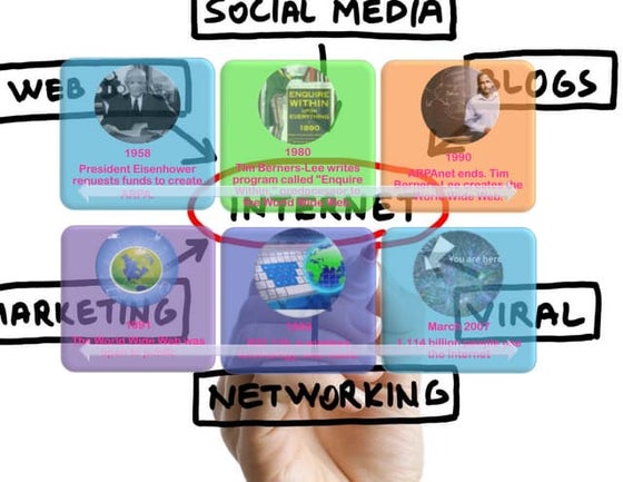 Internet Then and Now | PDF