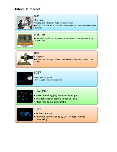 Timeline History of the Internet | DOCX