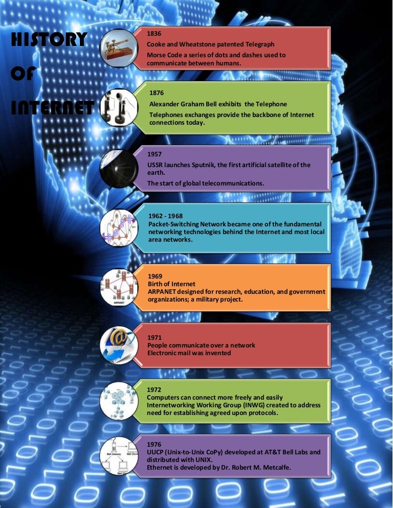 Activity 14 Timeline History of Internet