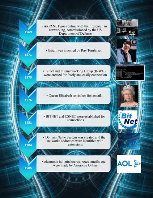 Internet Then and Now | PDF