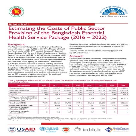 Estimating the Costs of Public Sector Provision of the Bangladesh ...