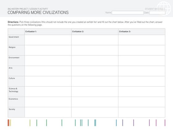 Lesson 7.2 Activity: The Rise, Fall, and Collapse of Civilizations | PPT