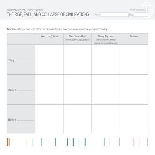 Lesson 7.2 Activity: The Rise, Fall, and Collapse of Civilizations | PDF