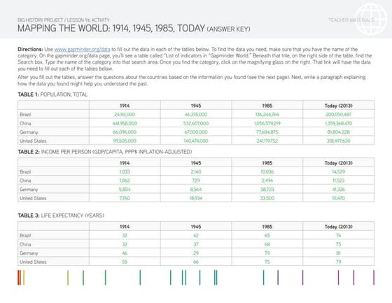 3.1 DQ Notebook | PDF