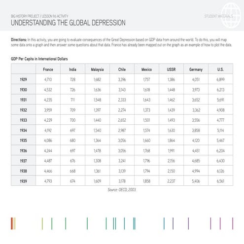 Lesson 9.6 Activity: Understanding the Consequences of the Global ...