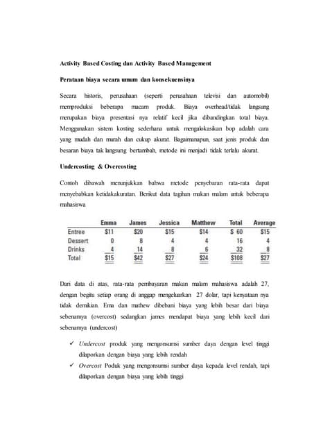 Ppt akmen | PPT