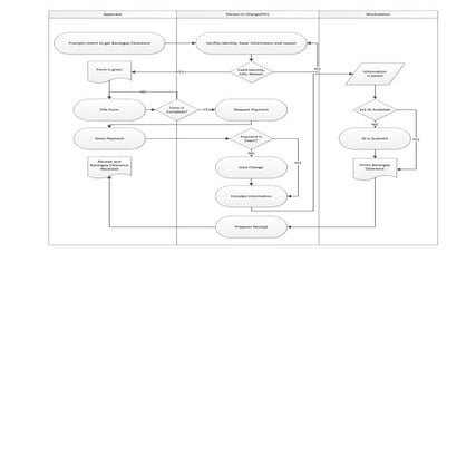 Activity d iagram | PDF