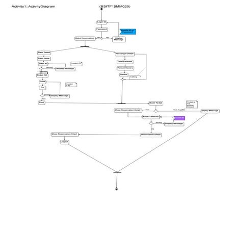 Activity Diagram | PDF | Rail Travel | Travel Type