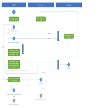 Activity Diagram Login & Regist.pdf