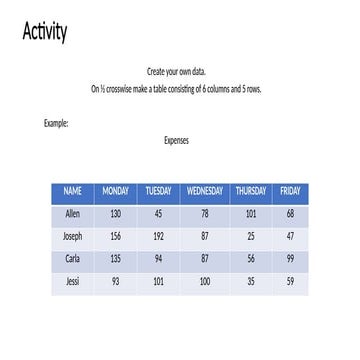 Activity Excel Hands on 1 Entering Data Editing Data | PPTX