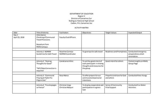 Contextualization/Localization of Lesson Plan | PPT