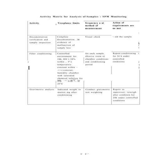 Activity matrix for analysis | PDF