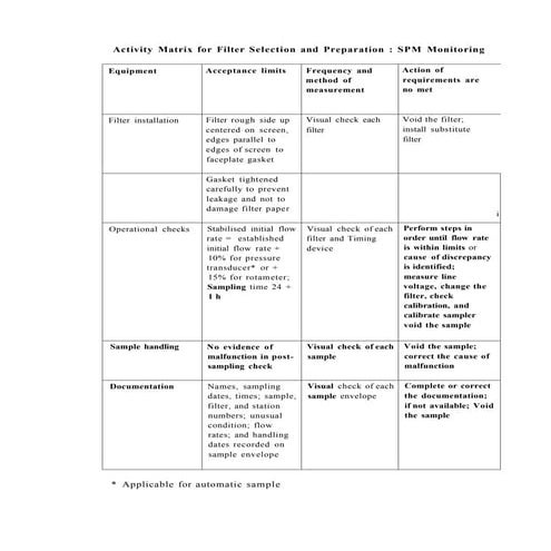 Activity matrix for filter selection | PDF