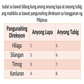 Activity Pangunahing direksyon.pptx